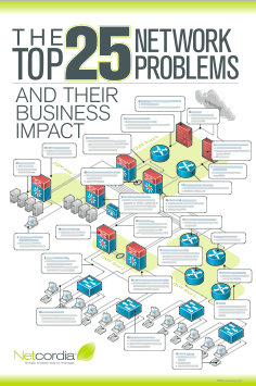 The Top 25 Network Problems and Their Business Impact - NetCraftsmen, a ...