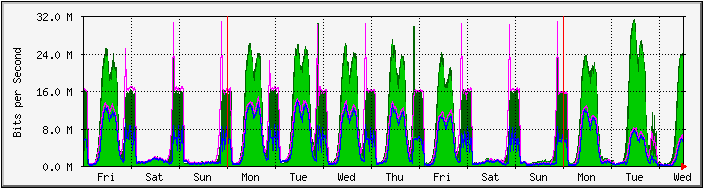 Link Utilization Analysis - NetCraftsmen, a BlueAlly Company