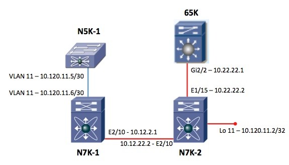 Testing Egress Marking in NX-OS QoS - Part 2 - NetCraftsmen