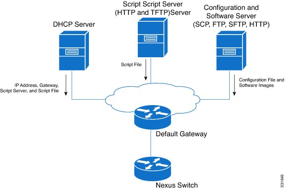 What Is POAP and Why Aren’t You Using It? - NetCraftsmen, a BlueAlly ...