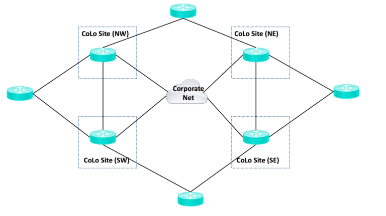 WAN Design Is Changing: What That Means for You - NetCraftsmen, a ...