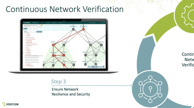 Veriflow at NFD16: Continuous Network Verification - NetCraftsmen, a ...