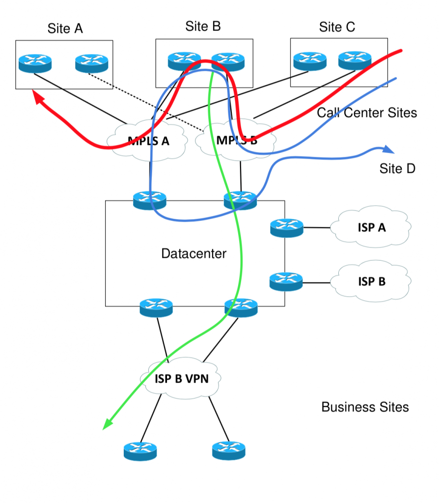 Practice Safe BGP - NetCraftsmen, a BlueAlly Company