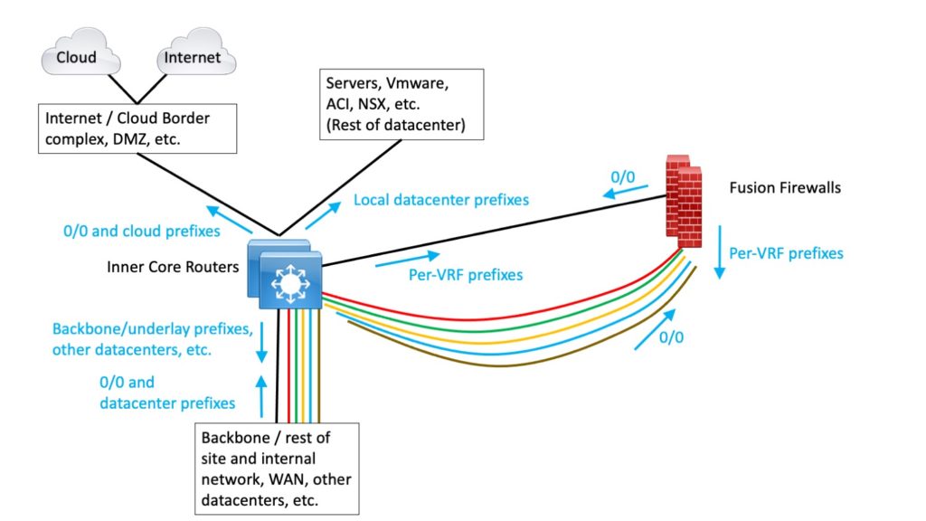 Securing SD-Access Traffic - NetCraftsmen, a BlueAlly Company
