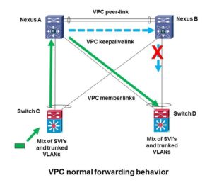 How VPC Works - NetCraftsmen, a BlueAlly Company