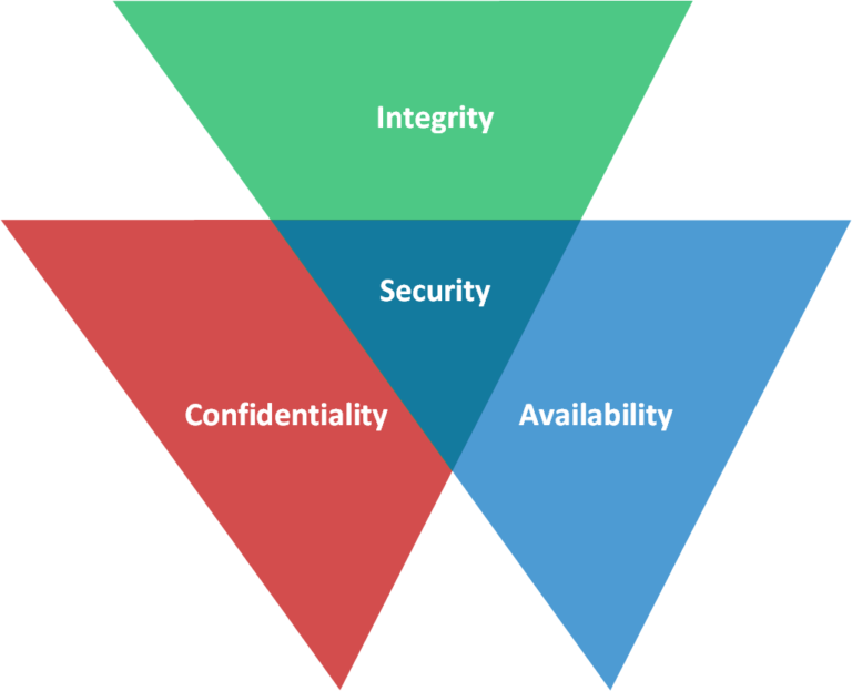 architecting-an-information-security-program-for-the-enterprise-part-1-netcraftsmen-a