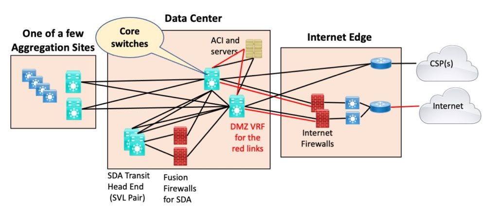 Internet Edge: Things to Not Do (Part 1) - NetCraftsmen, a BlueAlly Company