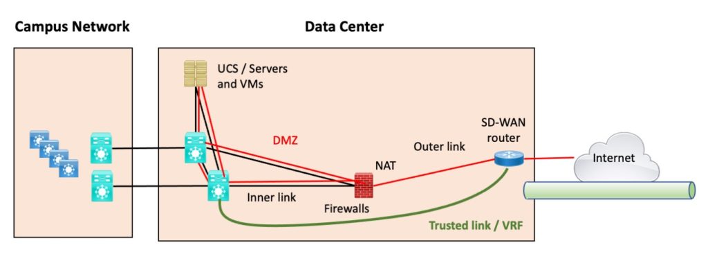 Internet Edge: Fitting in SD-WAN - NetCraftsmen, a BlueAlly Company