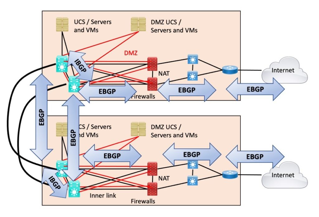 Internet Edge: Traffic Steering Part 3 - NetCraftsmen