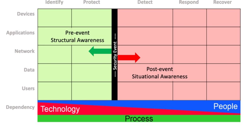 Managing Security in the Age of Zero Trust - NetCraftsmen, a BlueAlly ...