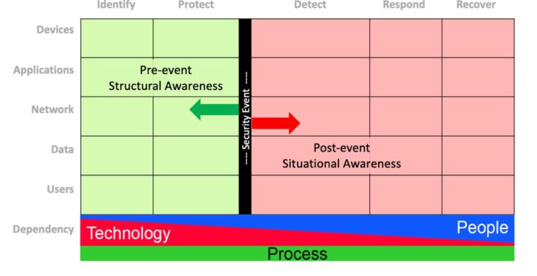 Managing Security in the Age of Zero Trust - BlueAlly