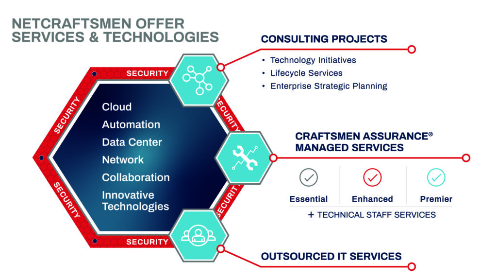 About Us - NetCraftsmen