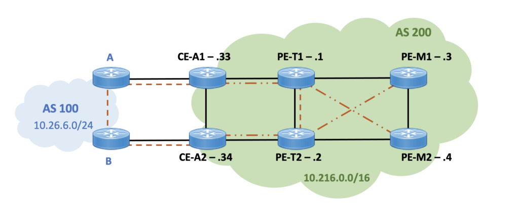 BGP Route Reflector Design Issues - NetCraftsmen, a BlueAlly Company