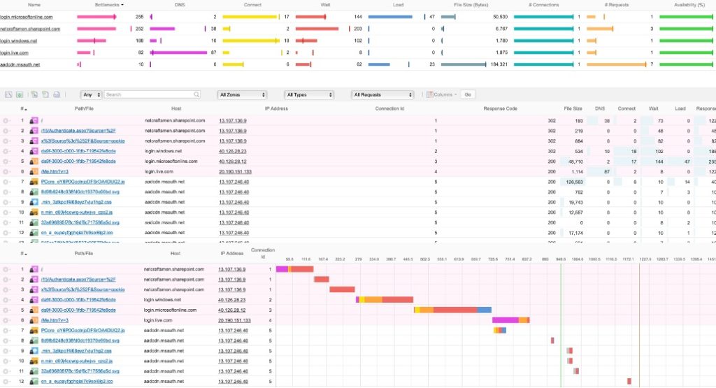 Catchpoint - NetCraftsmen, a BlueAlly Company
