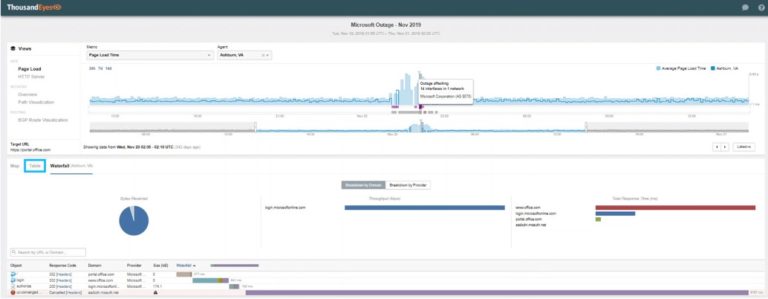 Cisco ThousandEyes - NetCraftsmen, a BlueAlly Company