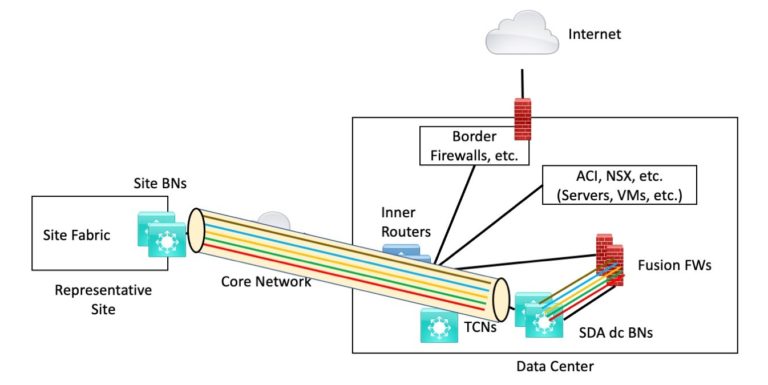Designing the Datacenter: ACI, NSX, or Both? - NetCraftsmen, a BlueAlly Company