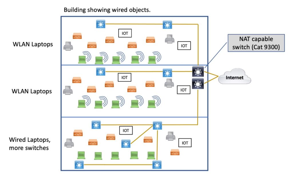 The Changing Networking World - NetCraftsmen, a BlueAlly Company