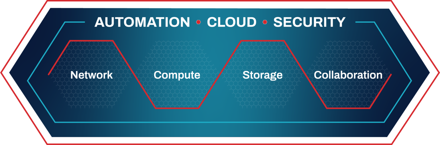 About Us - NetCraftsmen, a BlueAlly Company