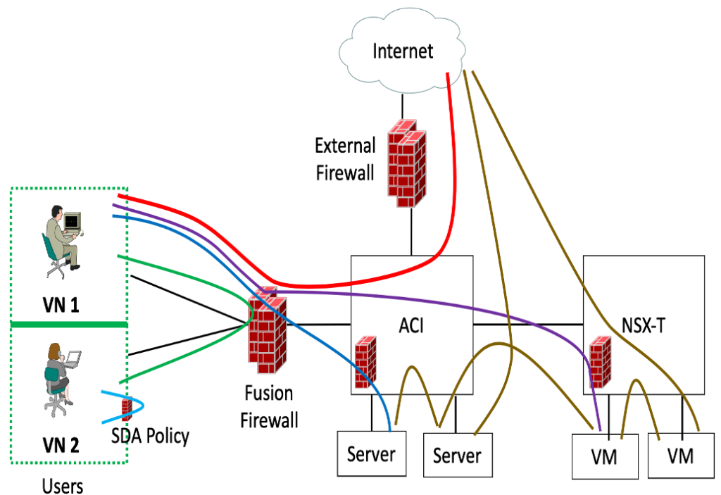 Designing Security Who Does What Where Netcraftsmen A Blueally