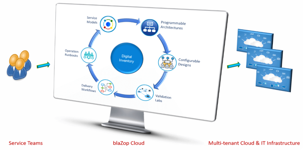BlaZop Provides a Framework for Lifecycle Operations - NetCraftsmen, a ...