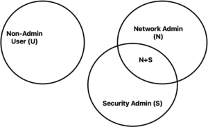 Designing for Cisco Security Group Tags - NetCraftsmen, a BlueAlly Company